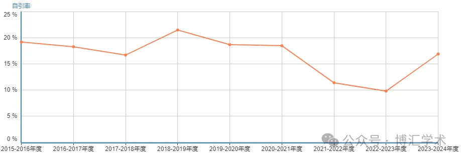 大面积收稿！IJBM这波是有恃无恐还是on hold前兆？ - 博汇学术