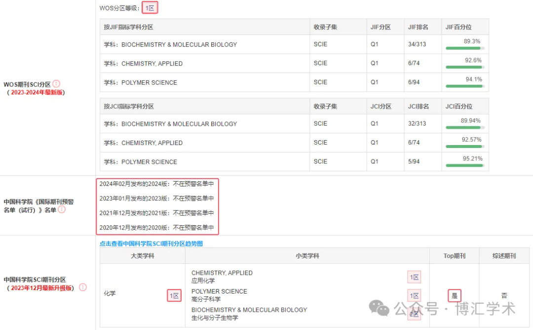 大面积收稿！IJBM这波是有恃无恐还是on hold前兆？ - 博汇学术