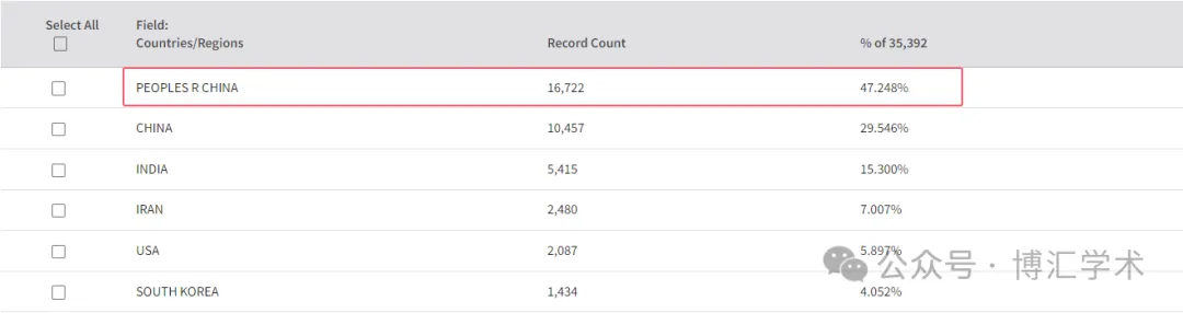 大面积收稿！IJBM这波是有恃无恐还是on hold前兆？ - 博汇学术