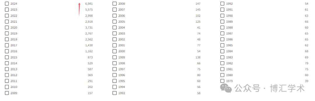 大面积收稿！IJBM这波是有恃无恐还是on hold前兆？ - 博汇学术