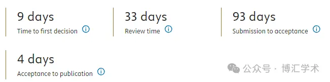 大面积收稿！IJBM这波是有恃无恐还是on hold前兆？ - 博汇学术
