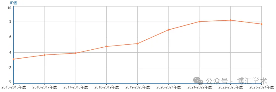 大面积收稿！IJBM这波是有恃无恐还是on hold前兆？ - 博汇学术